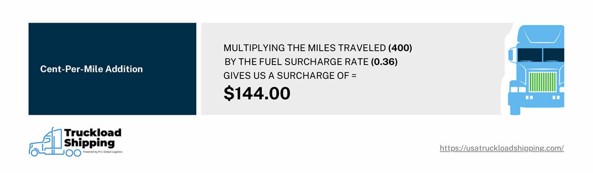 What is a Fuel Surcharge and How is it Calculated? | USA Truckload Shipping