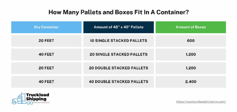 Shipping Container vs Semi-Trailer: Which is Better for Freight ...