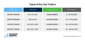 Types of Dry Van Trailers: A Truckload Shipping Guide
