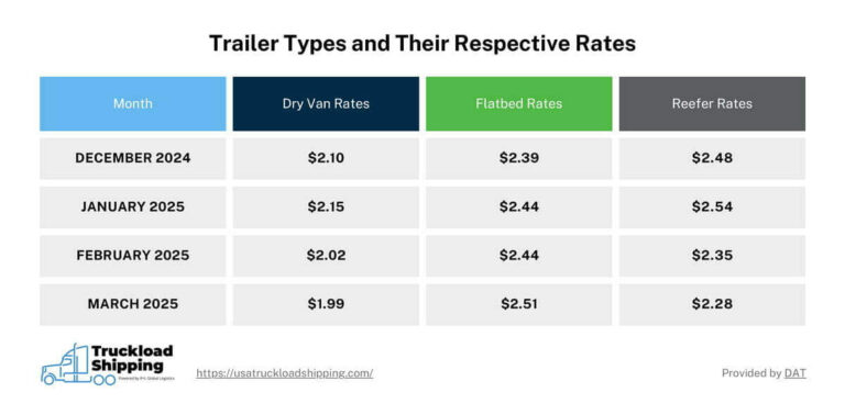 What Is Tender Rejection and How To Improve Your Acceptance Rate | USA ...
