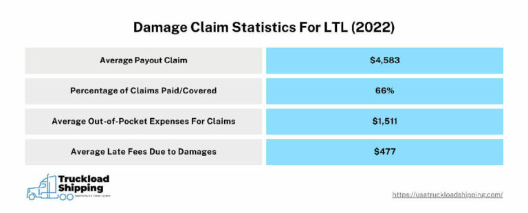 How Do I Find My NMFC Code? And How It Affects Rates