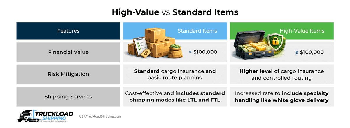 The Best Way to Ship High-Value Items